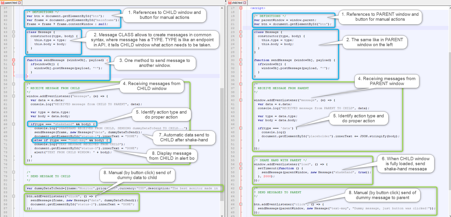 Iframe and parent window postMessage communication – Dev Bay – front ...